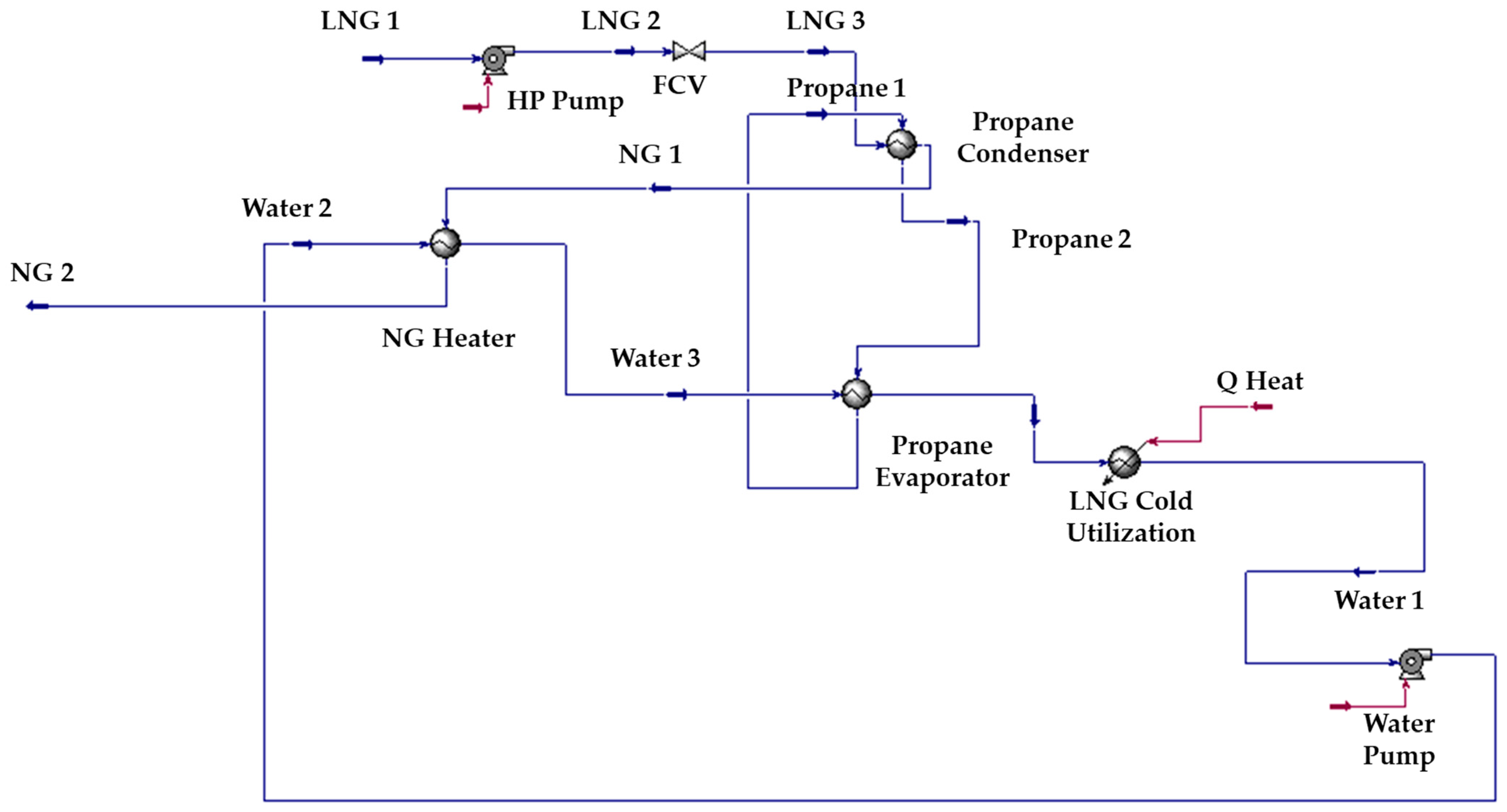 Utilising Cold Energy from Liquefied Natural Gas (LNG) to Reduce the ...