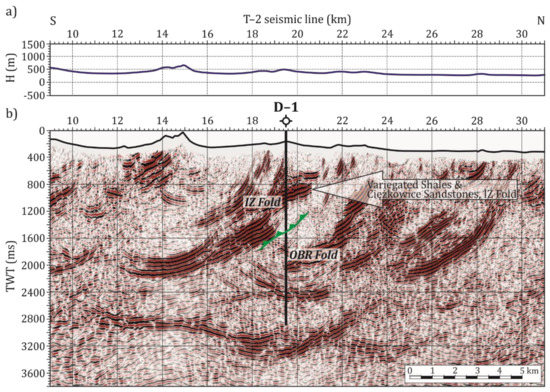 Multiple Regression and Modified Faust Equation on Well Logging Data in Application to Seismic ...