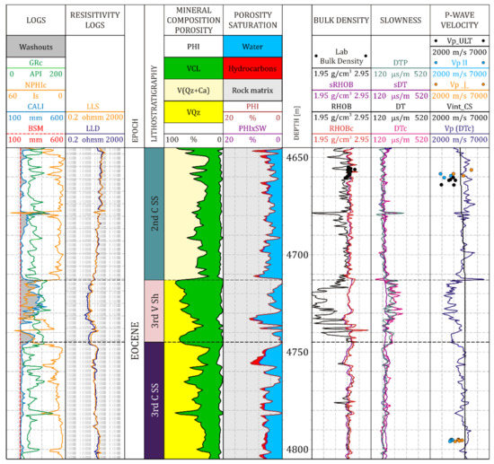 Multiple Regression and Modified Faust Equation on Well Logging Data in Application to Seismic ...