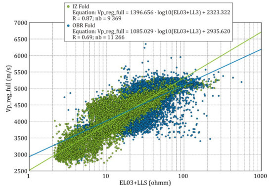 Multiple Regression and Modified Faust Equation on Well Logging Data in Application to Seismic ...