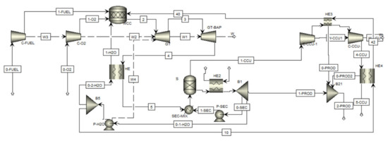 Thermodynamic Analysis of Negative CO2 Emission Power Plant Using Aspen ...
