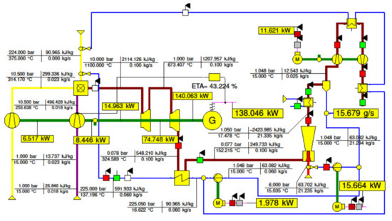 Thermodynamic Analysis of Negative CO2 Emission Power Plant Using Aspen ...