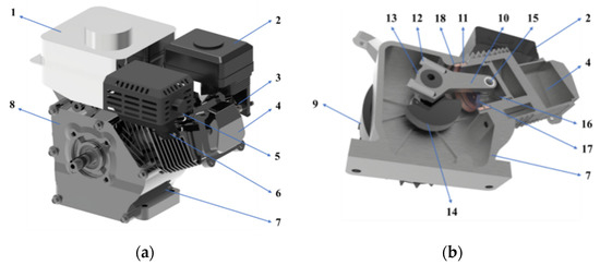 Design Optimization of Electrodynamic Structure of Permanent Magnet ...