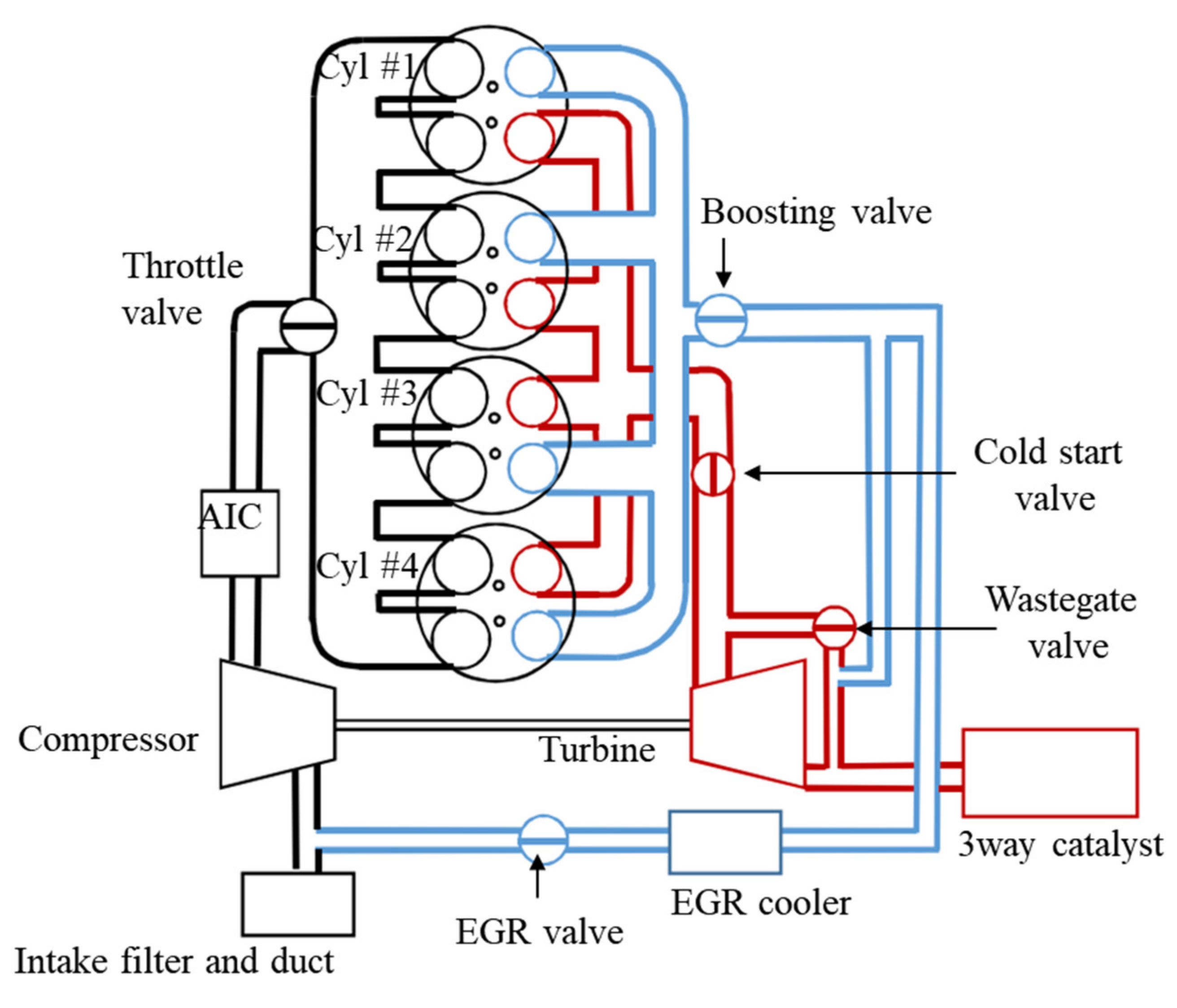 Effect of Divided Exhaust Period in a High Efficiency TGDI Engine