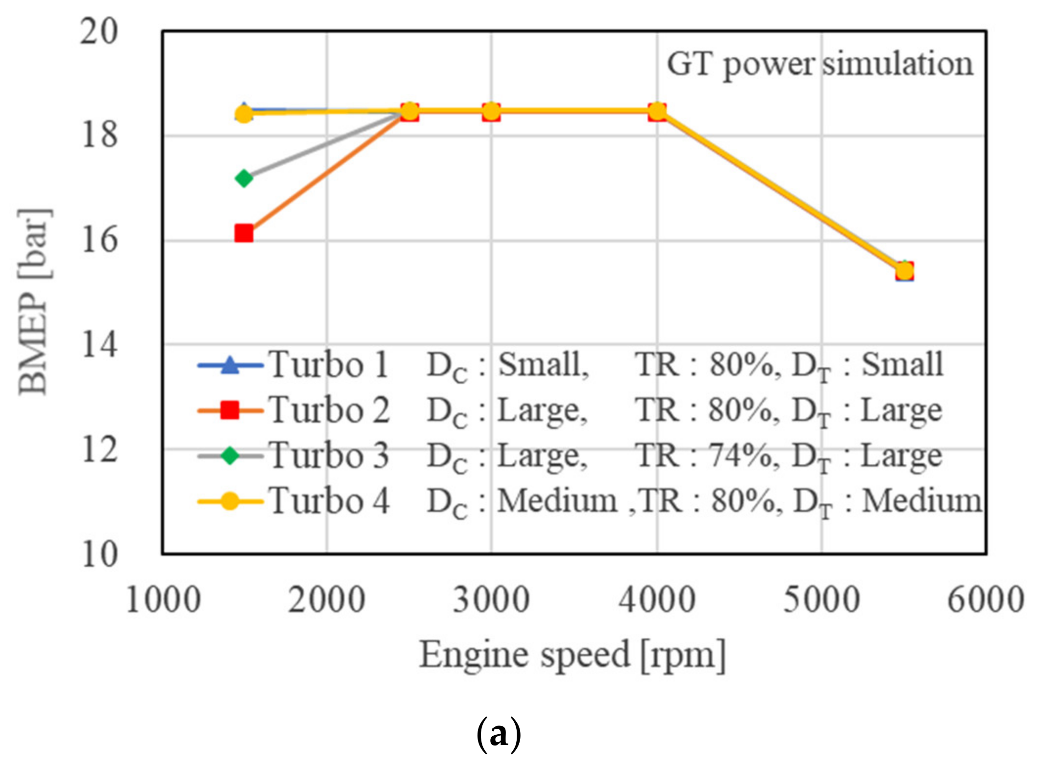 Effect of Divided Exhaust Period in a High Efficiency TGDI Engine