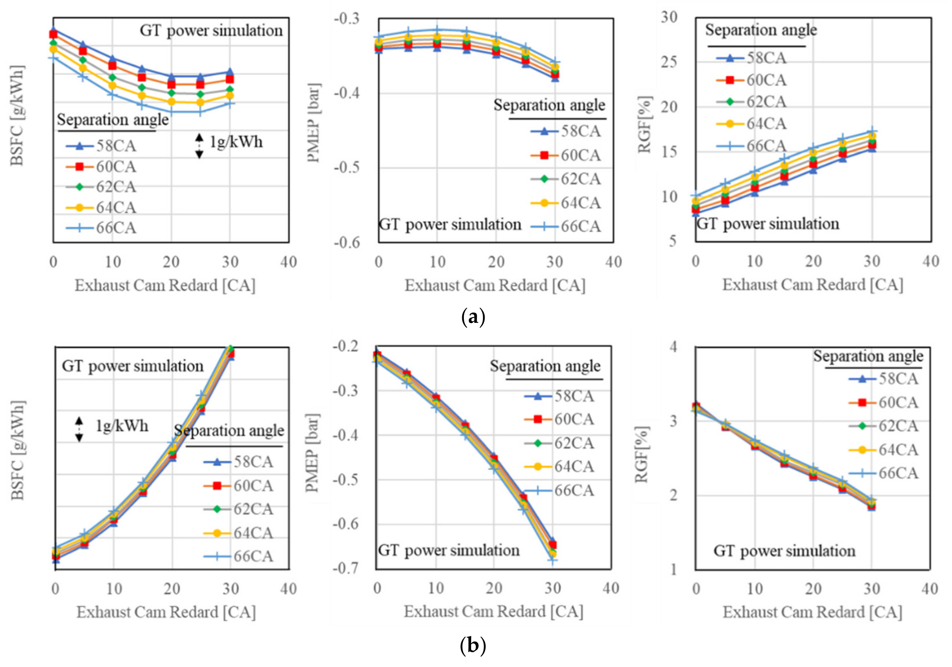 Effect of Divided Exhaust Period in a High Efficiency TGDI Engine