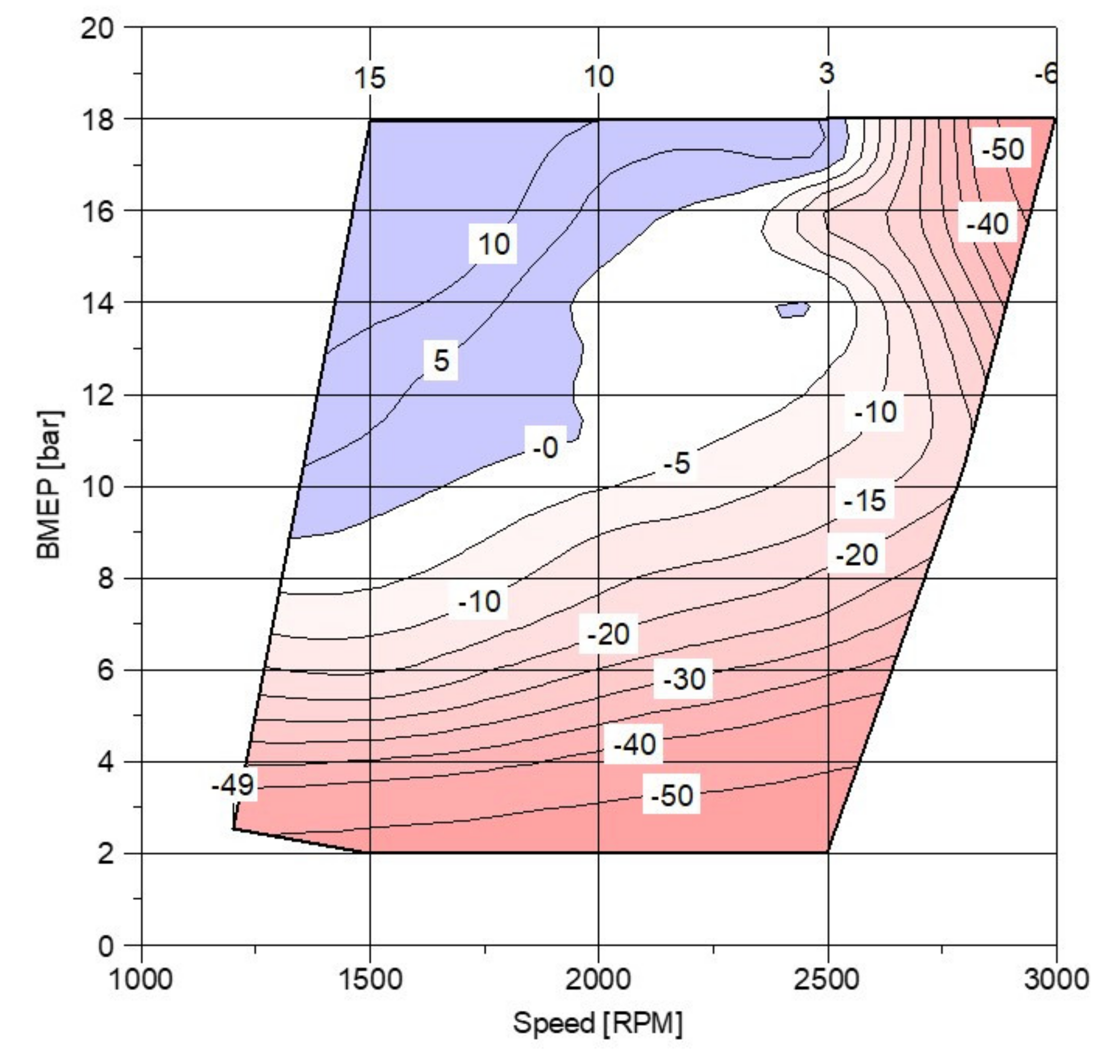 Effect of Divided Exhaust Period in a High Efficiency TGDI Engine
