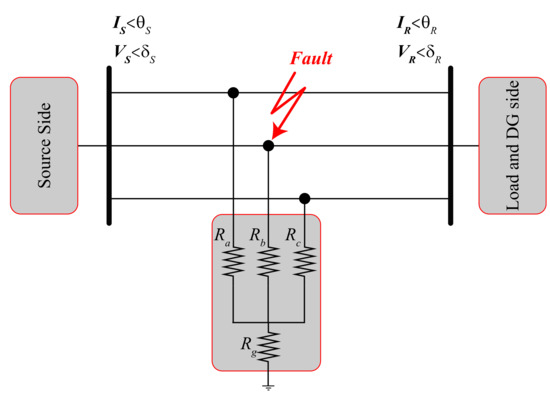 A Parameter-Free Approach for Fault Section Detection on Distribution ...