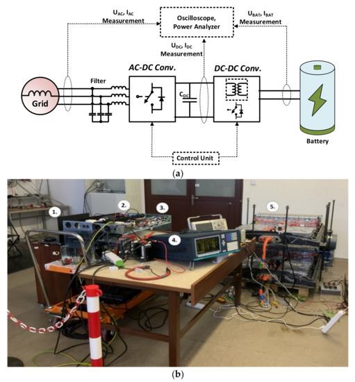 Analysis of AC/DC/DC Converter Modules for Direct Current Fast-Charging ...