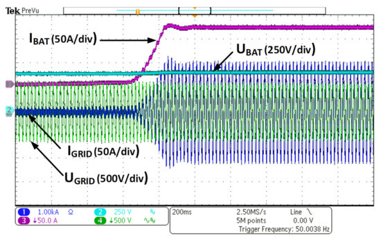 Analysis of AC/DC/DC Converter Modules for Direct Current Fast-Charging ...