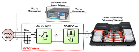 Analysis of AC/DC/DC Converter Modules for Direct Current Fast-Charging ...