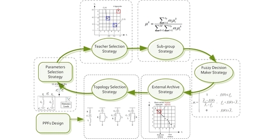 Energies | Free Full-Text | Multi-Objective Teaching–Learning-Based Optimization with Pareto ...