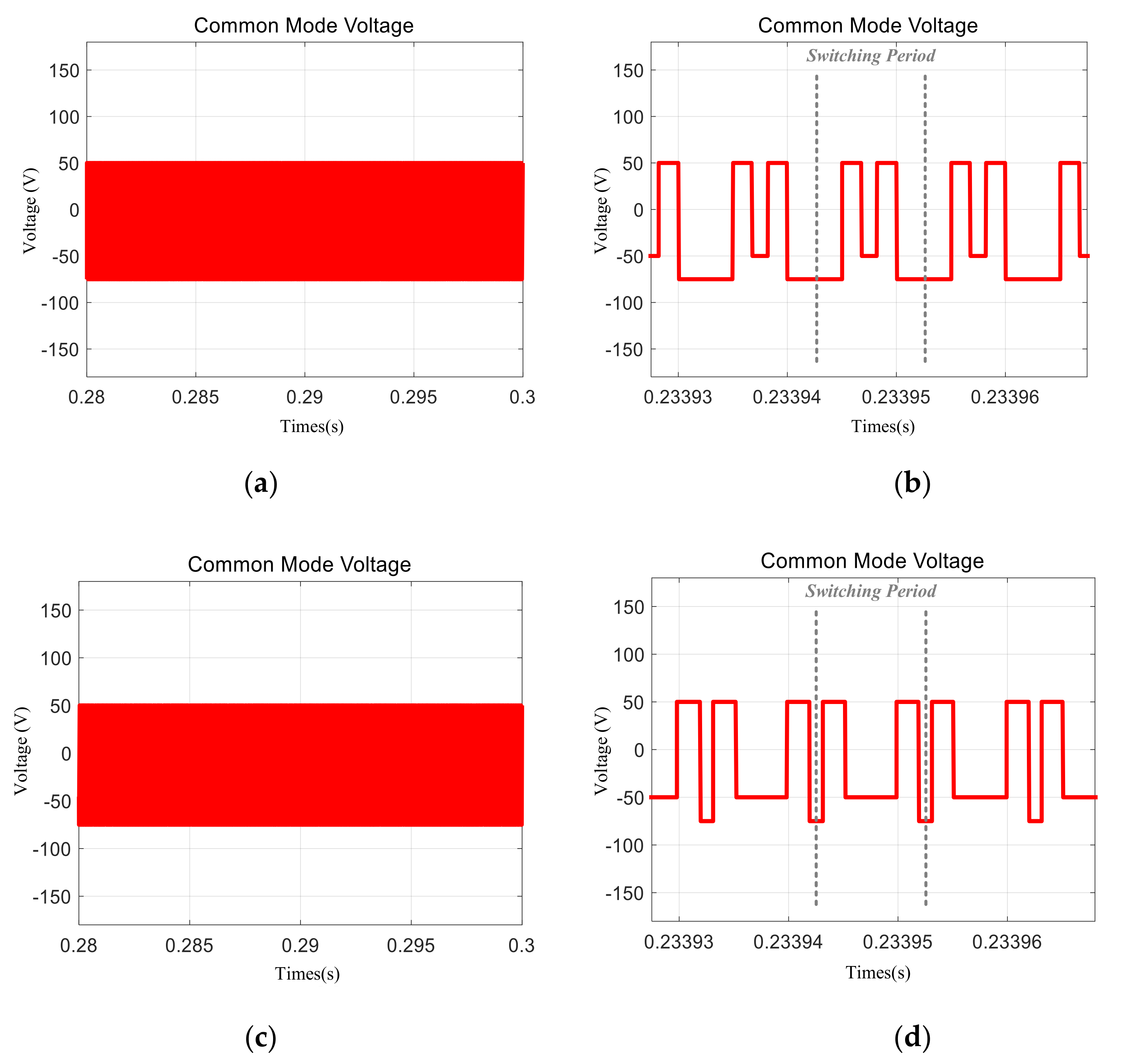 Energies Free Full Text Optimized Modulation Method For Common Mode