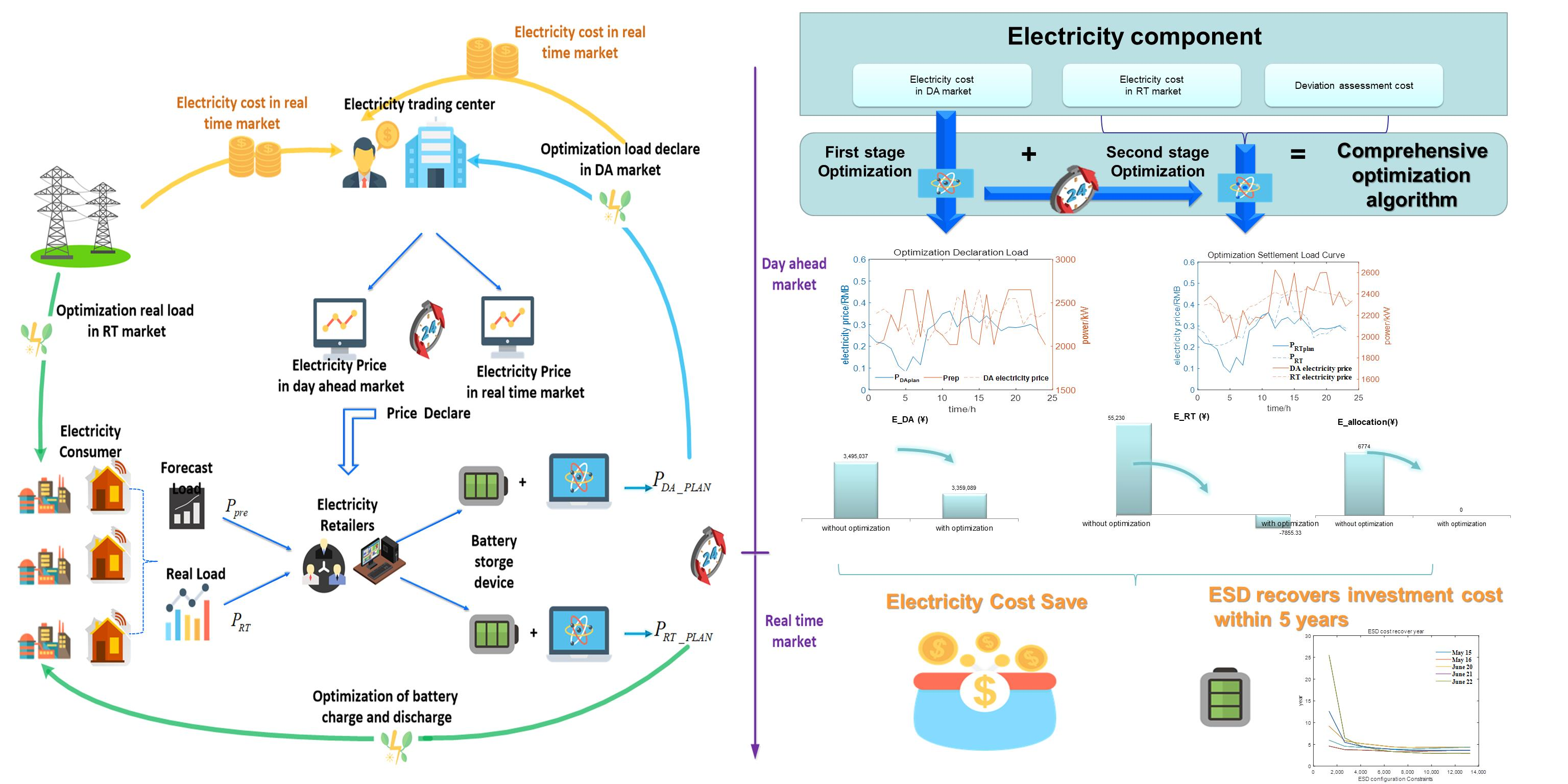 Energies | Free Full-Text | Operation Strategy of Electricity Retailers ...