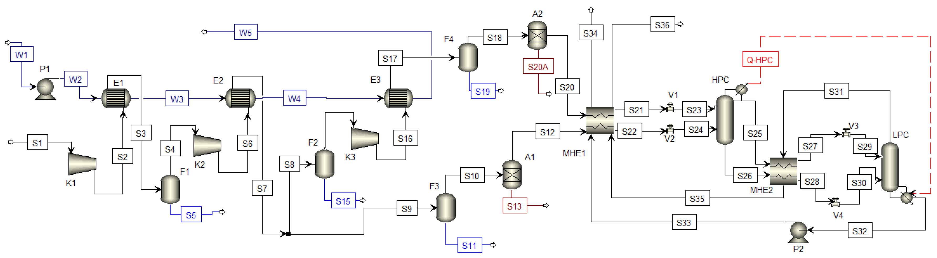 Size a separator aspen hysys - lenavibes