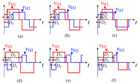 Multi-Objective Unified Optimal Control Strategy for DAB Converters ...