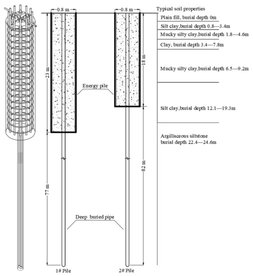 Research on Heat Exchange Law and Structural Design Optimization of ...