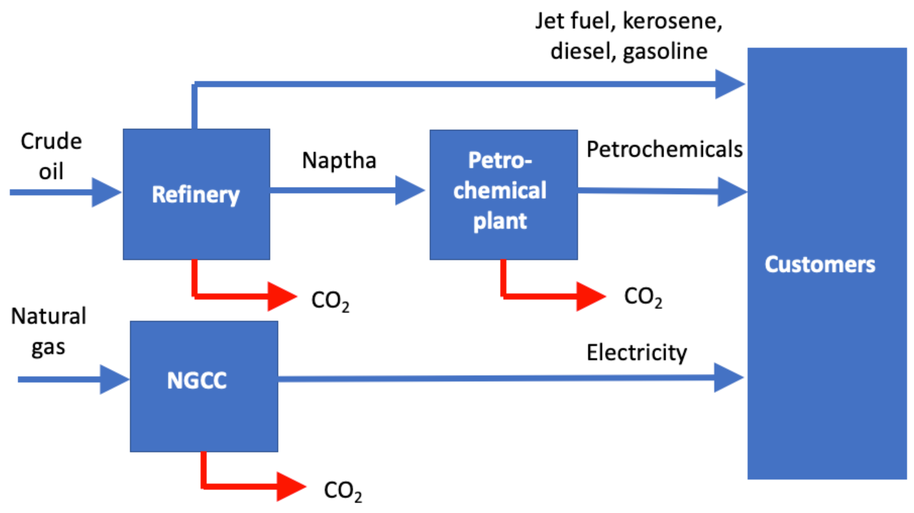 A Decarbonization Roadmap for Singapore and Its Energy Policy Implications
