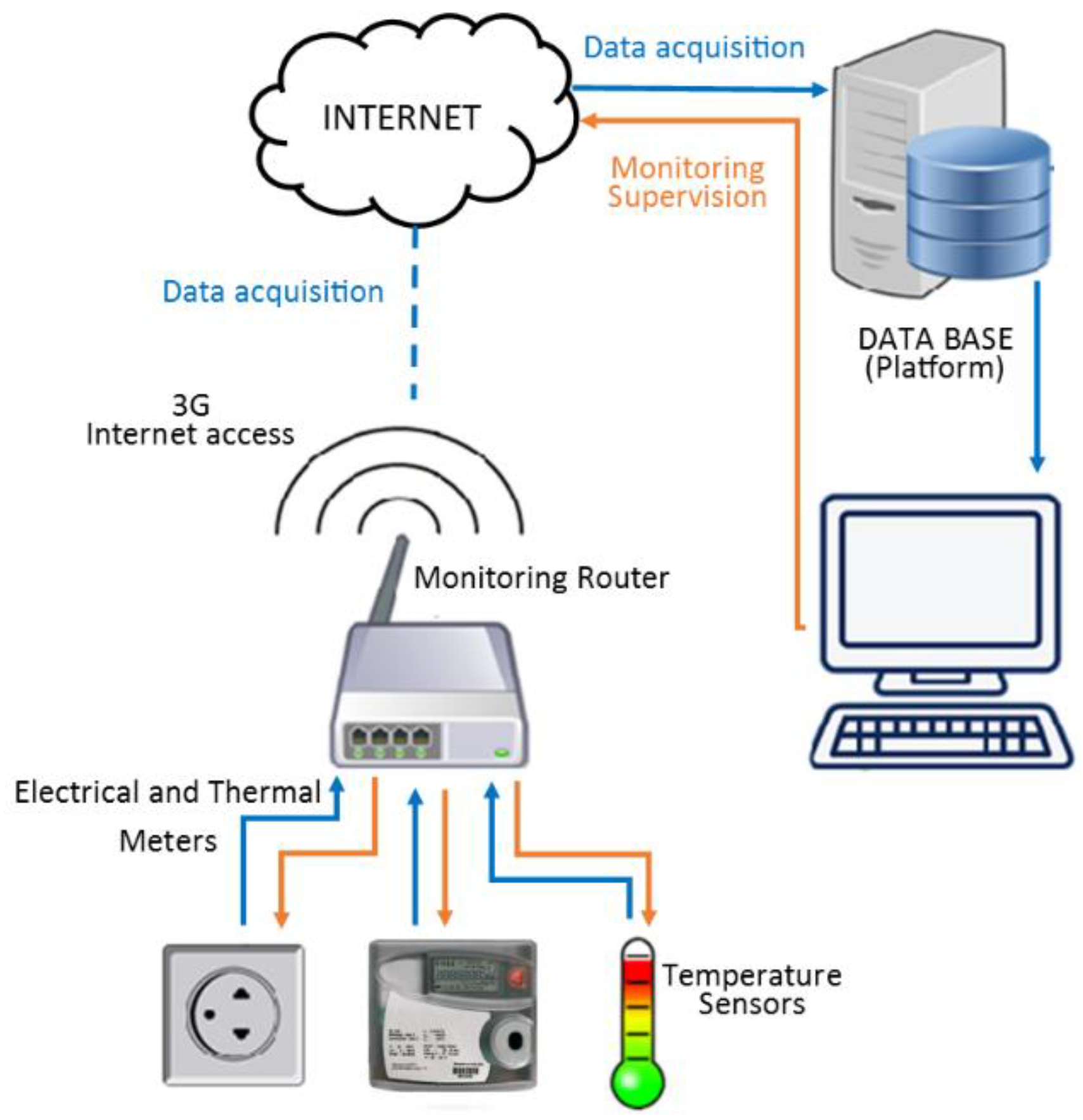 Energy Savings after Comprehensive Renovations of the Building: A Case ...