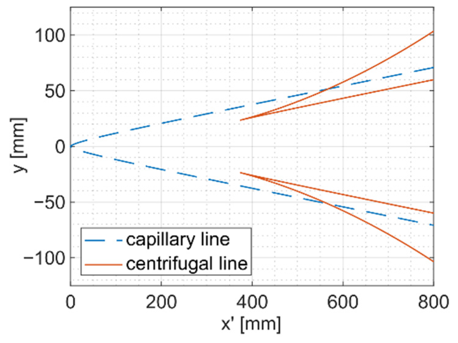 Wake Shape and Height Profile Measurements in a Concave Open Channel ...