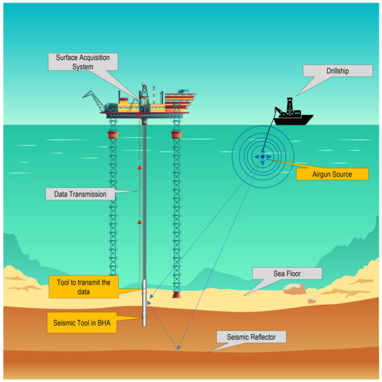 Energies | Special Issue : Well Logging Applications