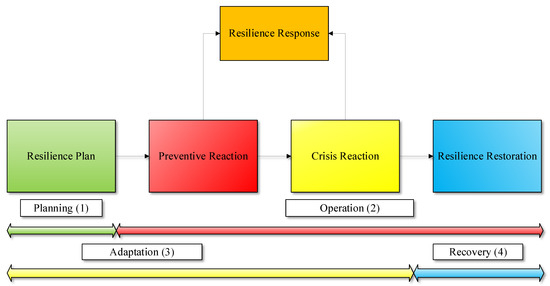 An Energy Management System of Campus Microgrids: State-of-the-Art and ...