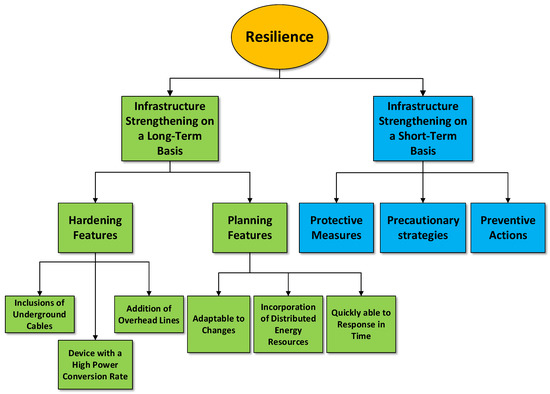 An Energy Management System of Campus Microgrids: State-of-the-Art and ...