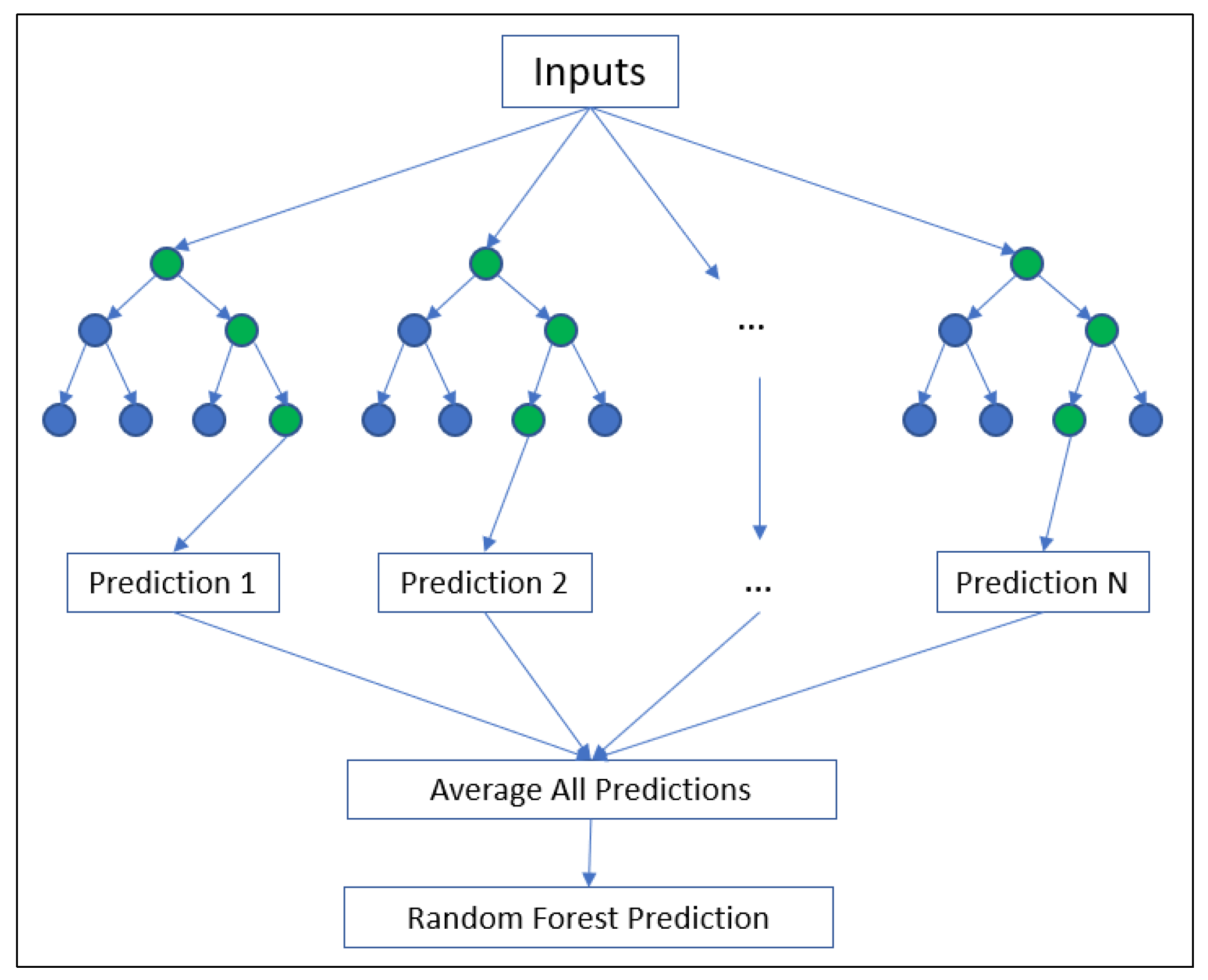 Energies | Free Full-Text | Base Oil Process Modelling Using Machine ...