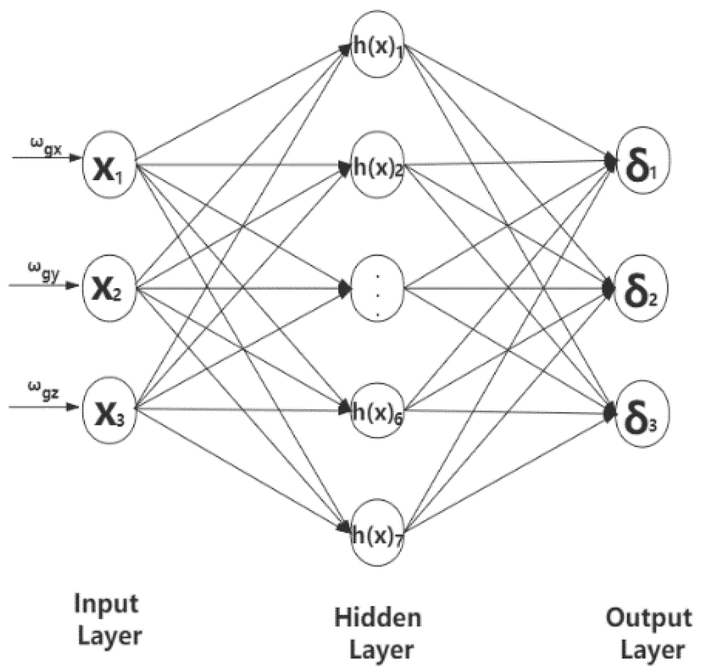 Energies | Free Full-Text | Controller Design for Three-Axis Stabilized ...