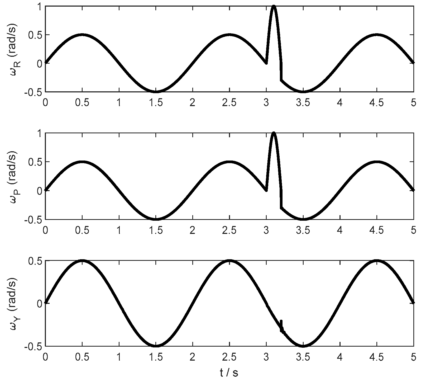 Energies | Free Full-Text | Controller Design for Three-Axis Stabilized ...