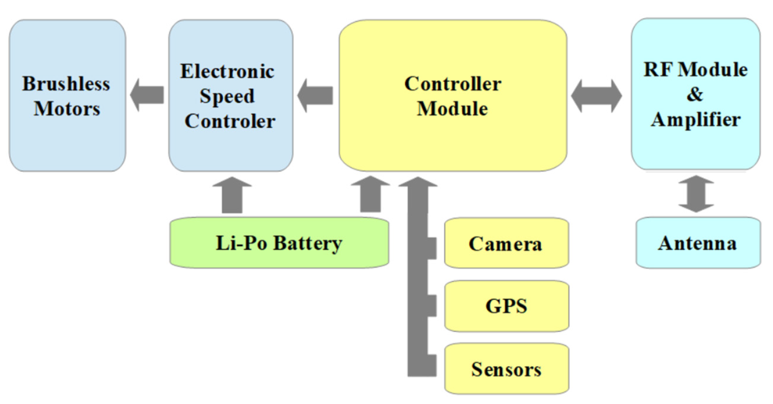 Response of Drone Electronic Systems to a Standardized Lightning Pulse