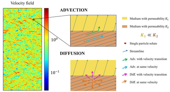 Energies | Free Full-Text | The Multi-Advective Water Mixing Approach ...