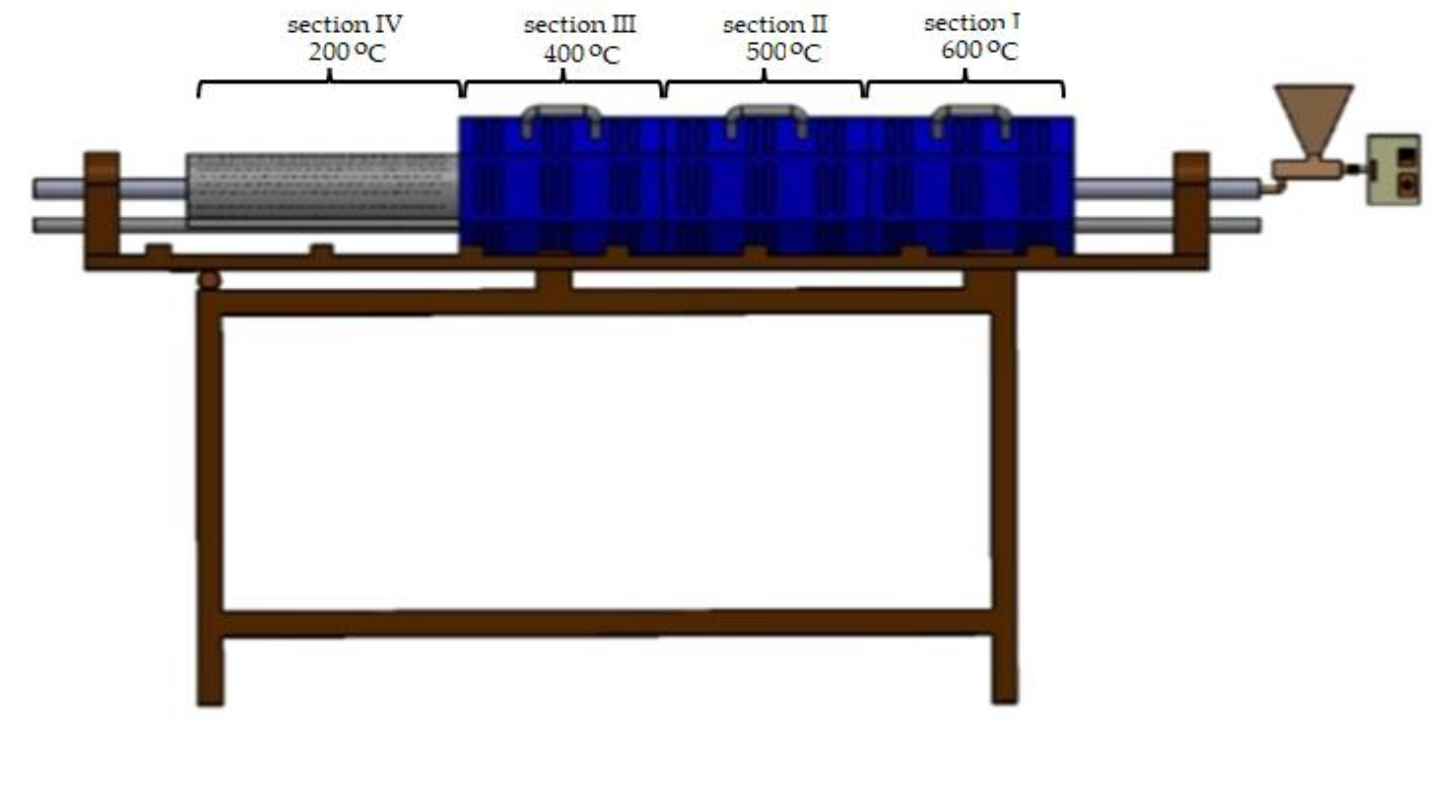 Types and Composition of Biomass in Biocoke Synthesis with the Coal ...