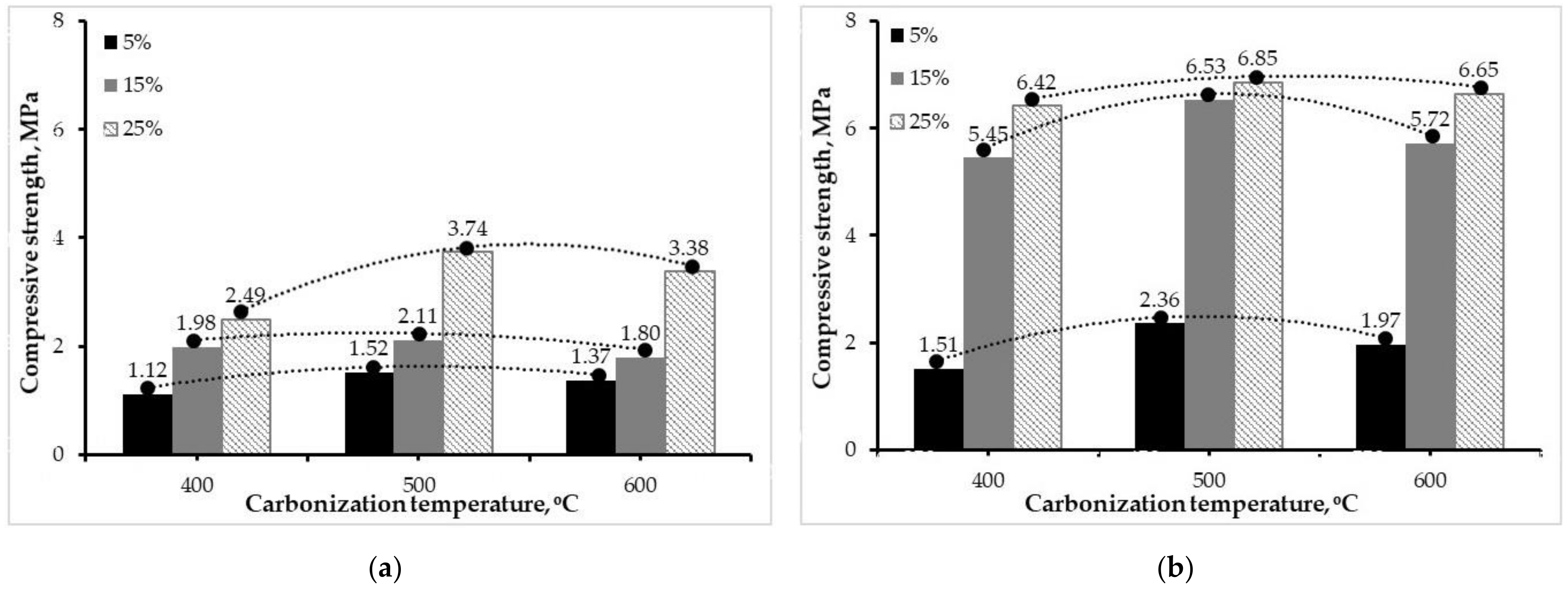 Types and Composition of Biomass in Biocoke Synthesis with the Coal ...
