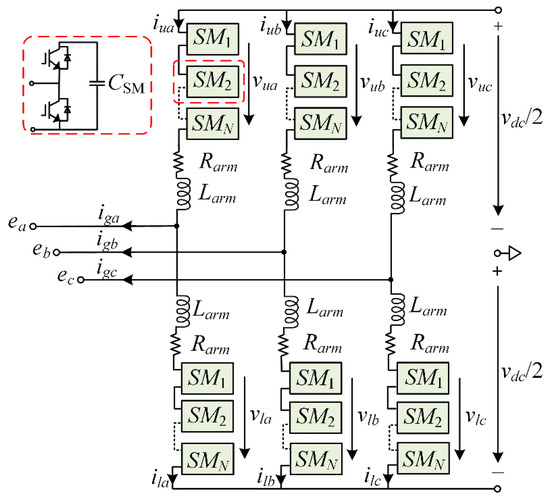 Energies | Special Issue : Grid Connected Modular Multilevel Converters ...