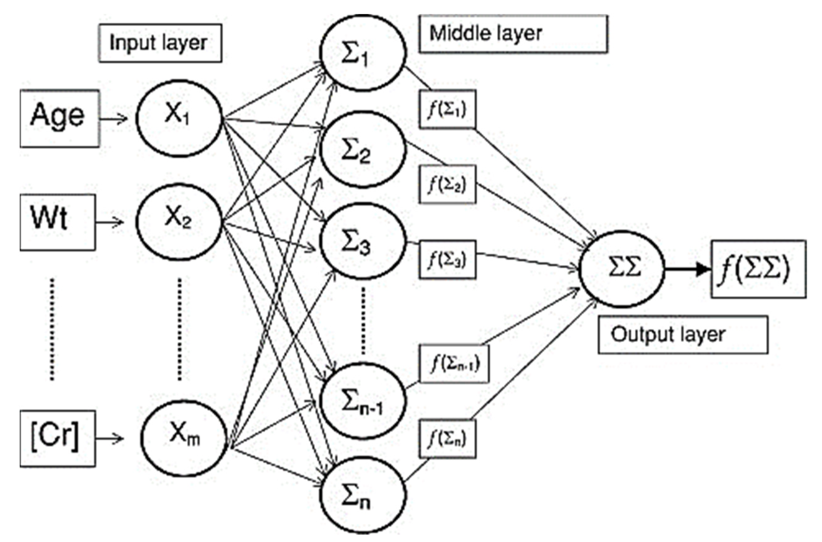 Energies | Free Full-Text | Intelligent Detection of the PV Faults ...