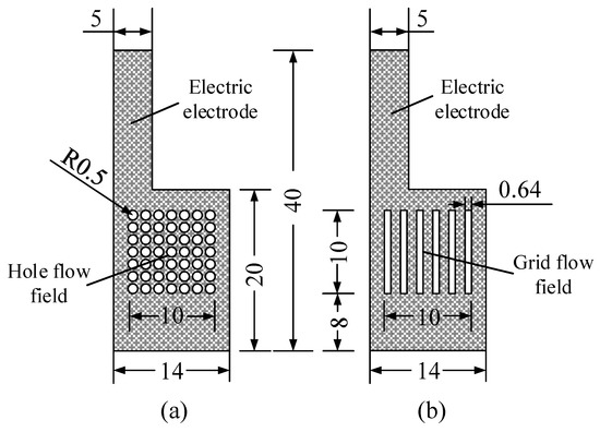 Performance Optimization of μDMFC with Foamed Stainless Steel Cathode ...