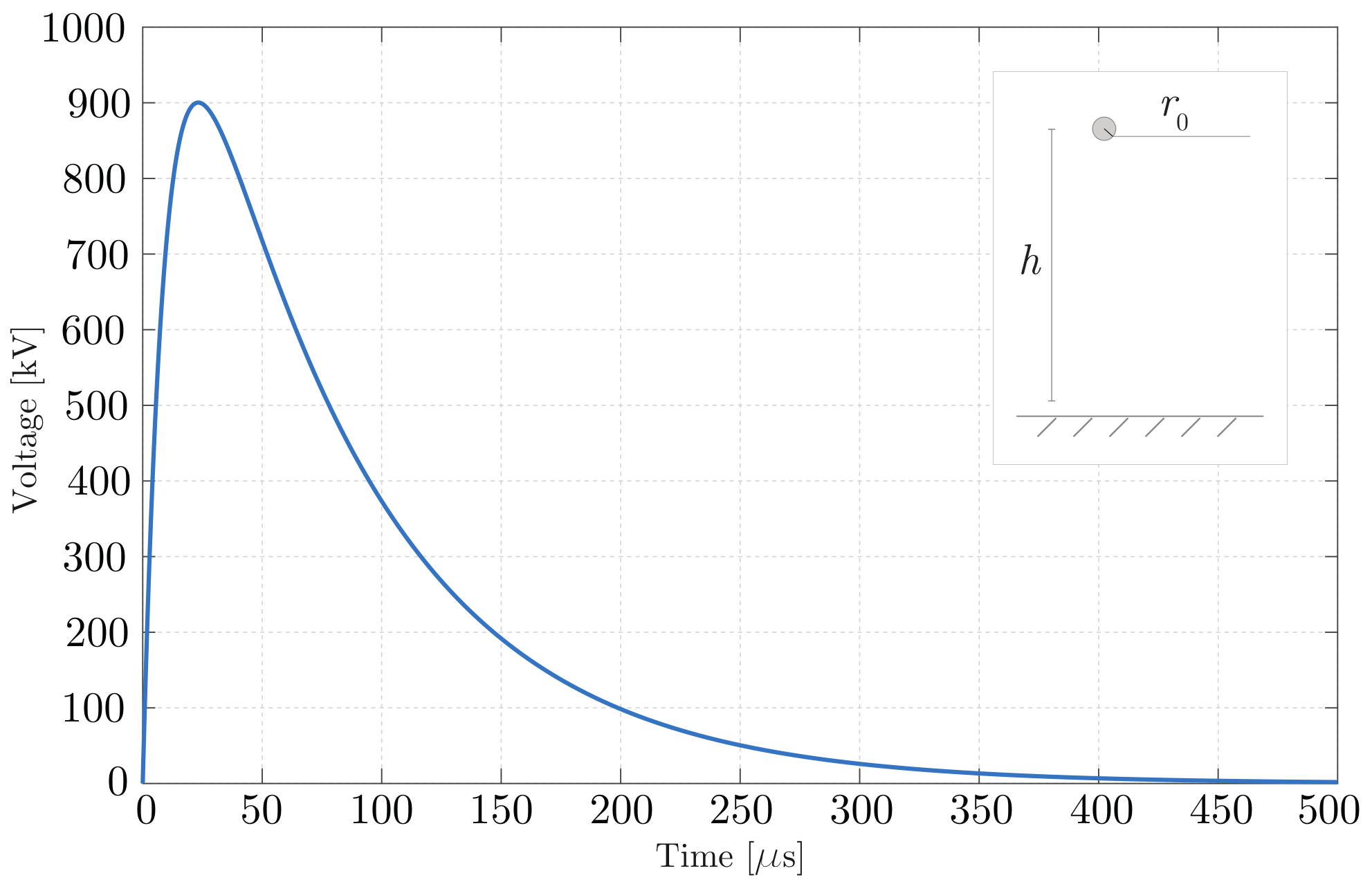 The Corona Phenomenon in Overhead Lines: Critical Overview of Most ...