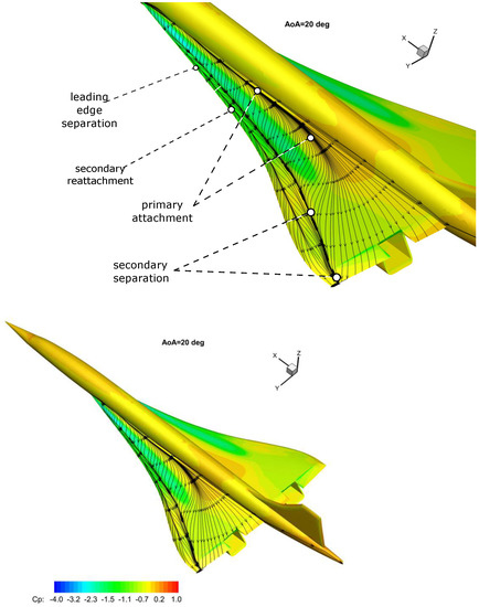 Aerodynamic Analysis of a Supersonic Transport Aircraft at Landing ...