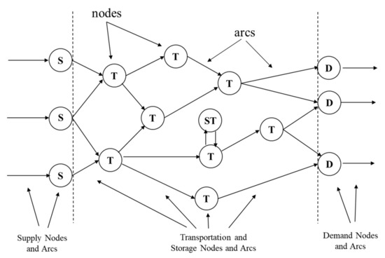 Global Liquified Natural Gas Trade under Energy Transition