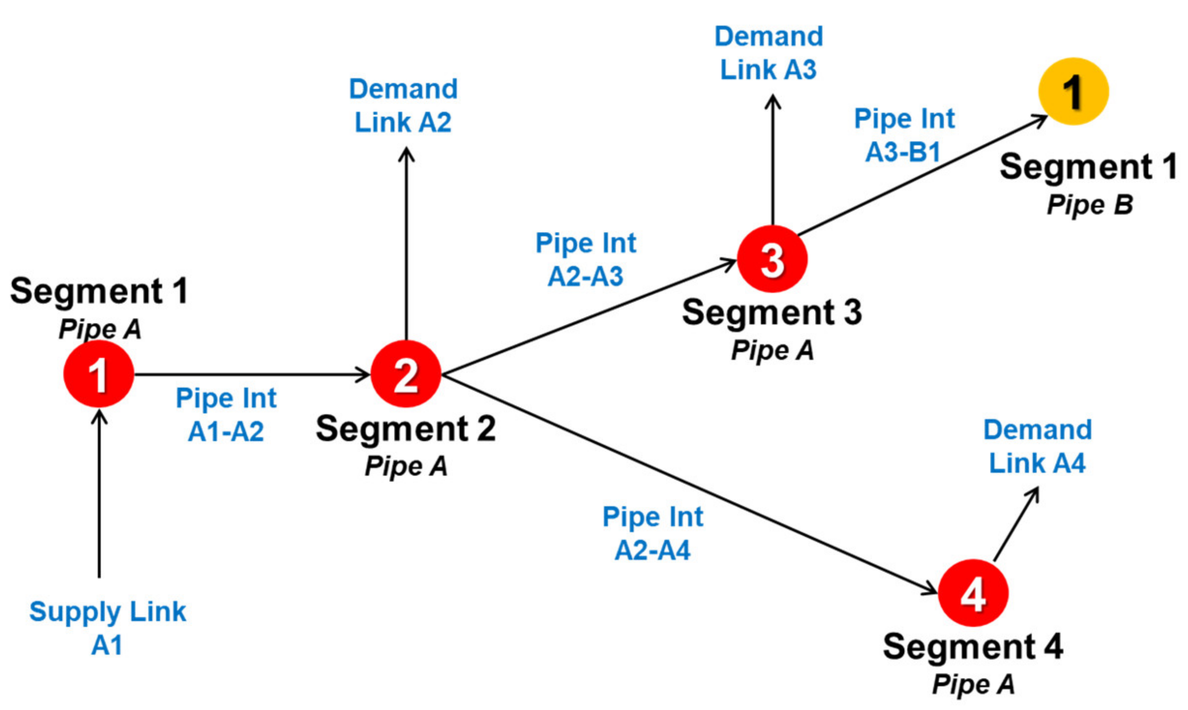 Global Liquified Natural Gas Trade under Energy Transition