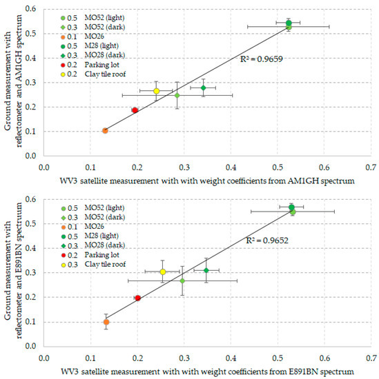 Standard Test Methods for Rating of Solar Reflectance of Built-Up ...