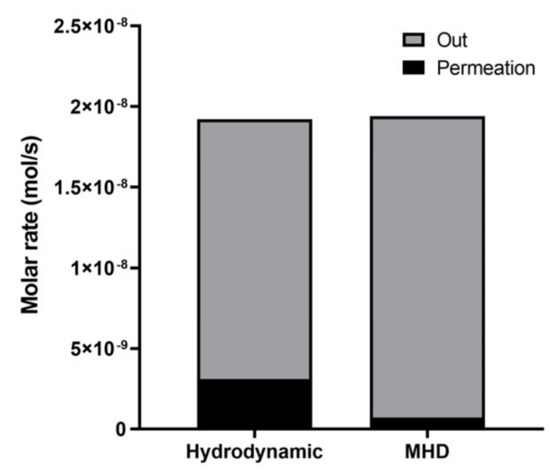 MHD R&D Activities for Liquid Metal Blankets