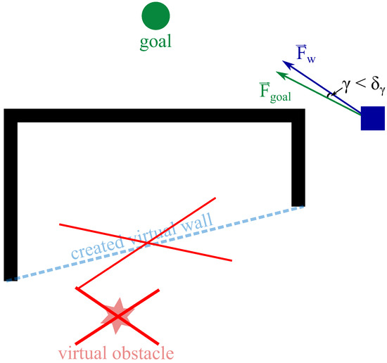 Efficient Local Path Planning Algorithm Using Artificial Potential ...
