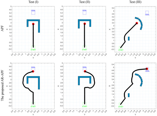 Efficient Local Path Planning Algorithm Using Artificial Potential ...