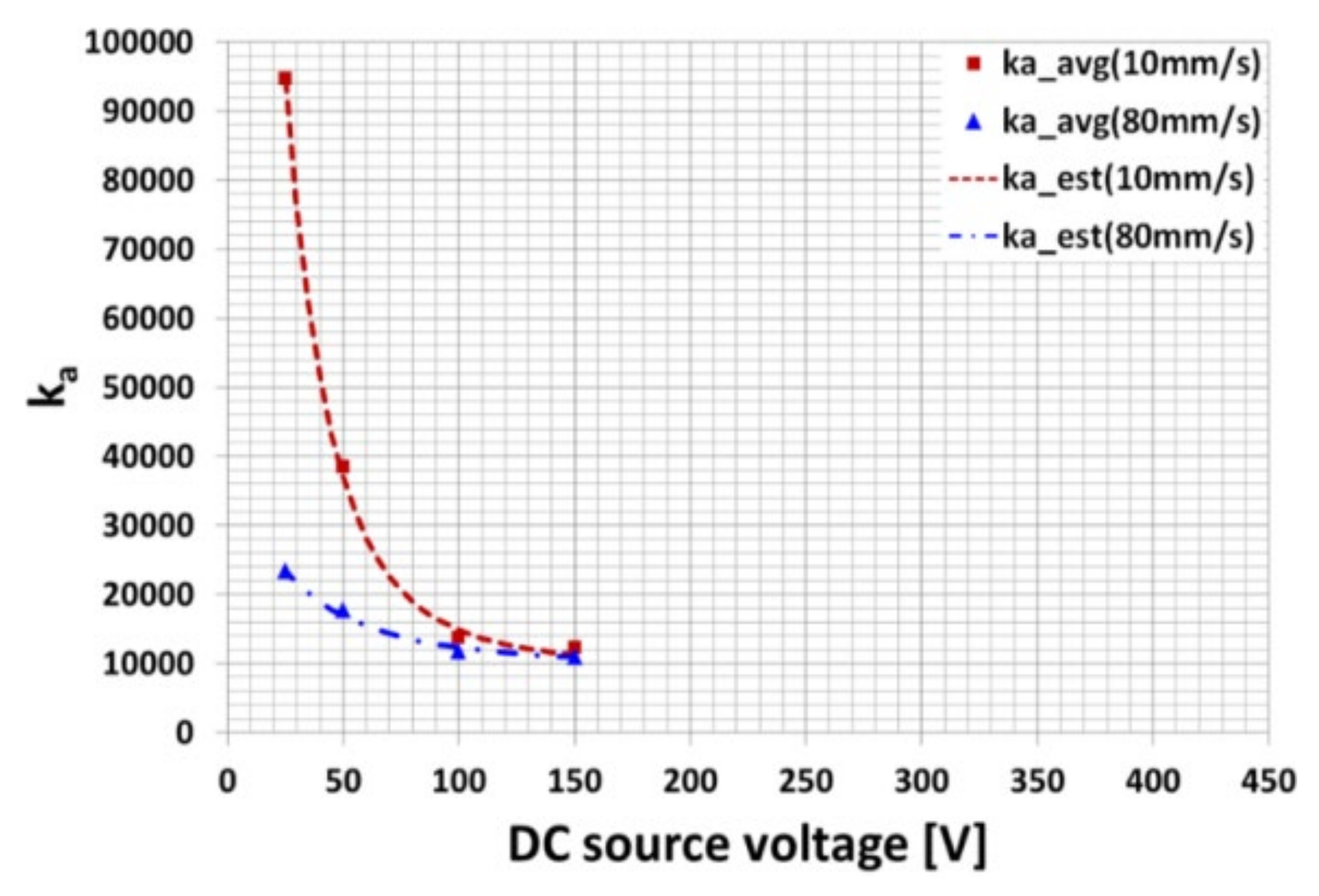 Modeling and Estimation of Break Arc Extinction Distance in Low Voltage ...