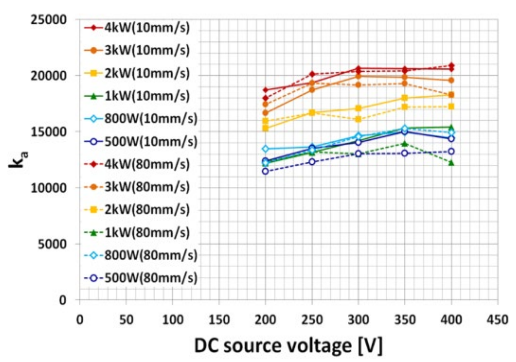 Modeling and Estimation of Break Arc Extinction Distance in Low Voltage ...