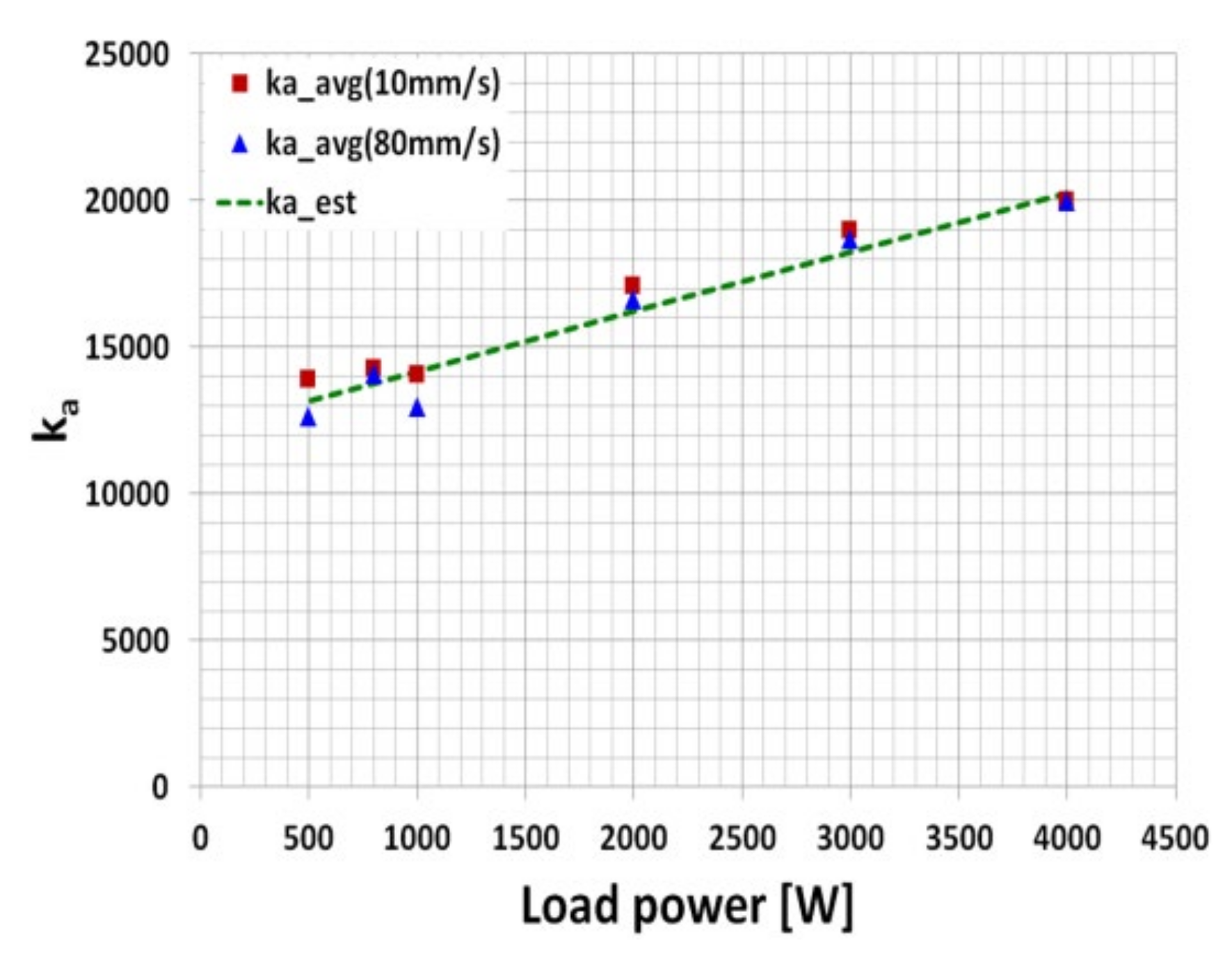 Modeling and Estimation of Break Arc Extinction Distance in Low Voltage ...