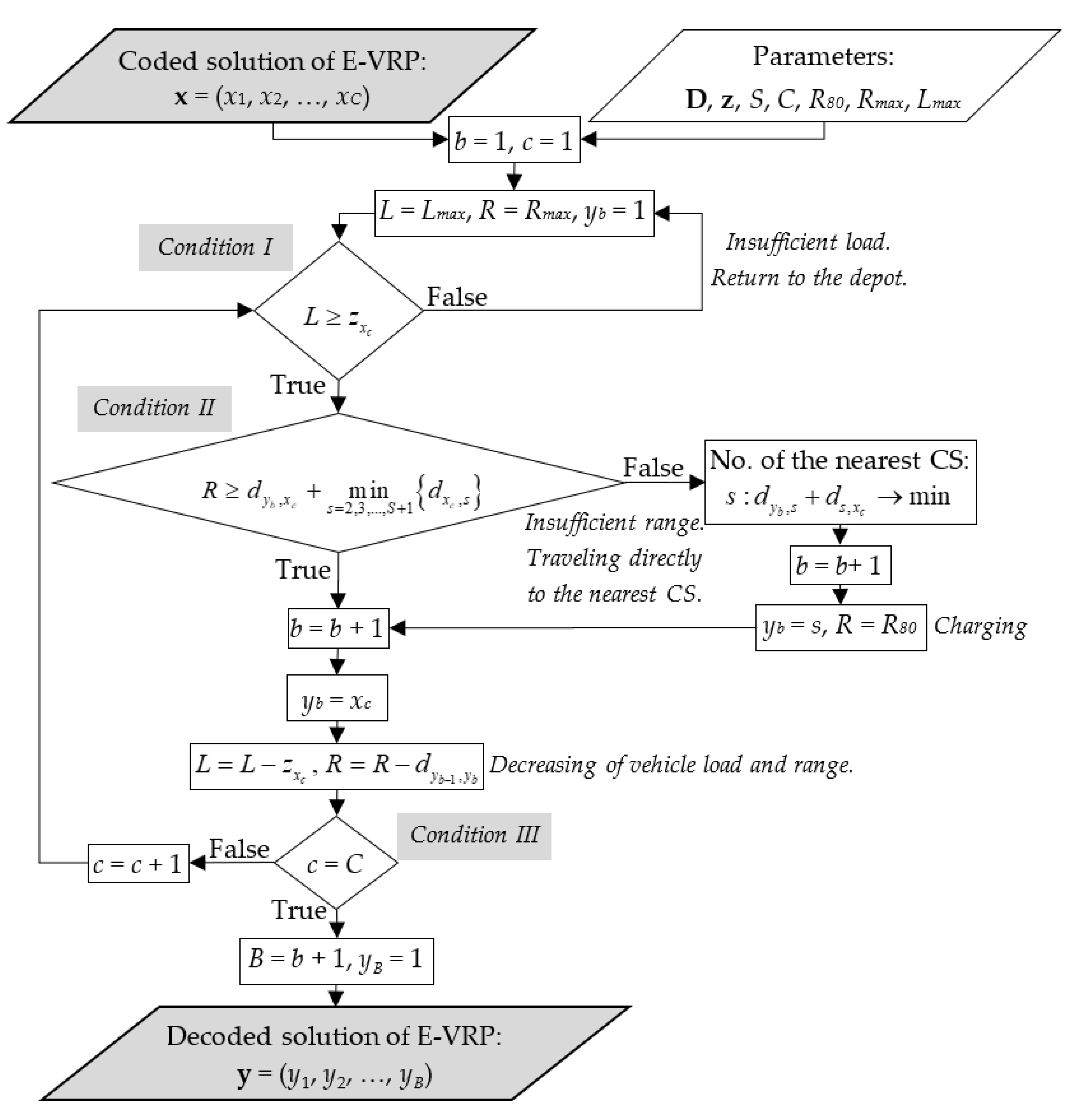 Effective Permutation Encoding for Evolutionary Optimization of the Electric Vehicle Routing Problem