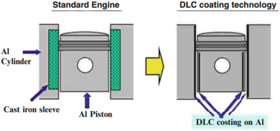 A Review of Energy Loss Reduction Technologies for Internal Combustion ...